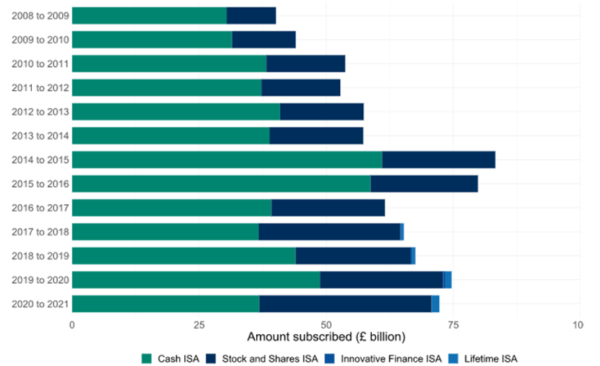 5 key benefits of an ISA | The Private Office