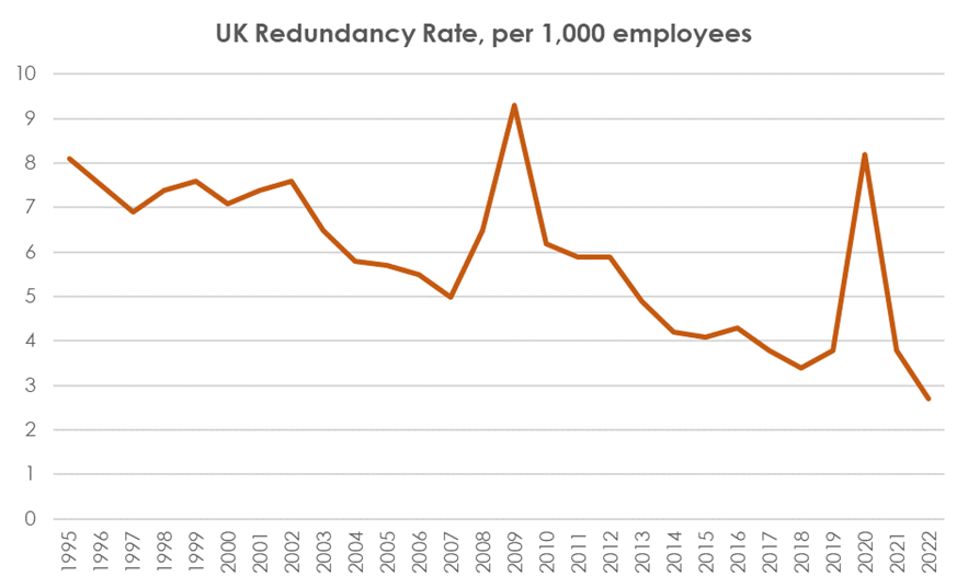 Don't let redundancy derail your future | TPO